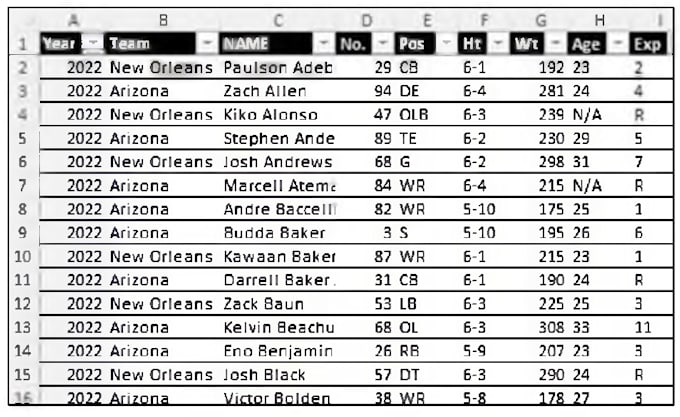 Convert Pdf Word Scan To Excel By Remaium Fiverr