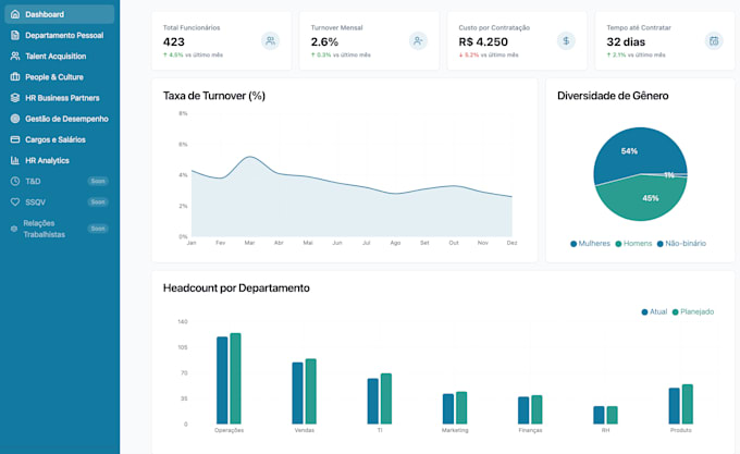 Analyze your data, build dashboards, and automate your business with code by Alecrim_gui | Fiverr