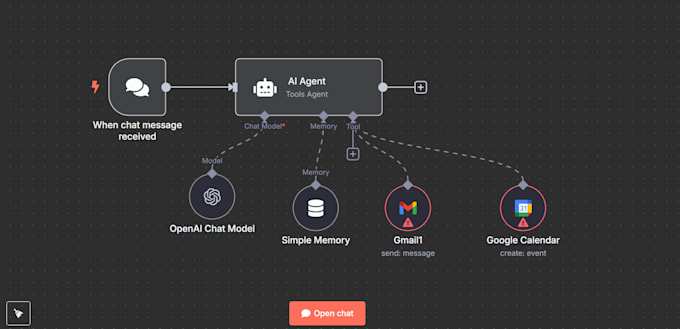 Build intelligent ai agents using n8n workflows for business by Bambae_ | Fiverr