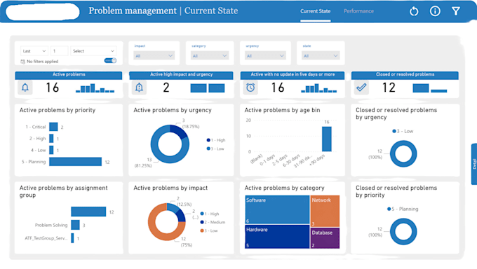 Create interactive power bi dashboards and visualizations by Dips_kar ...