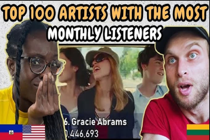 Provide a spotify monthly listener report with growth tips by ...