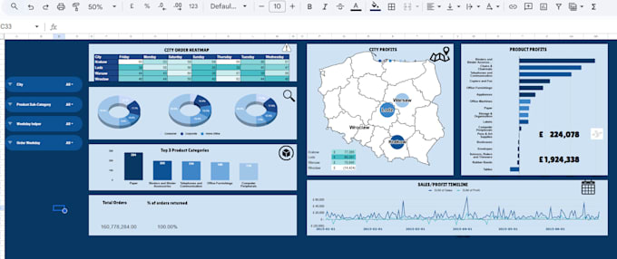 Create automated kpi tracking with google sheet dashboards by Mansi ...