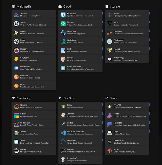 Install any open source server on your raspberry pi by Ioakeimsogiakas ...