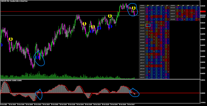 Program your forex strategy into dashboard scanner for mt4 mt5 by Lobahoo1 | Fiverr