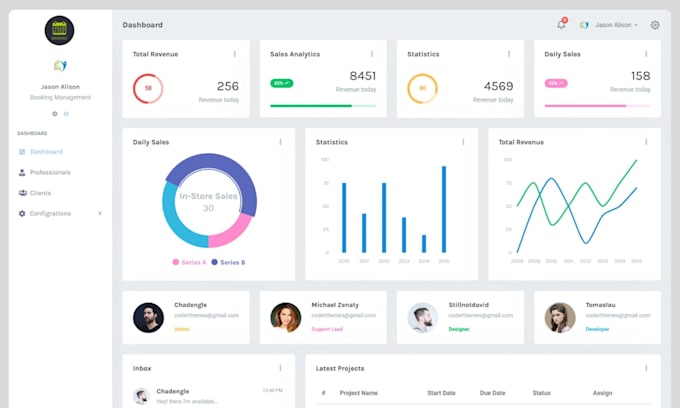 Be Php Erp Hrm Pos Saas Management And Custom Crm Software Developer By Ahsansandhu2 Fiverr