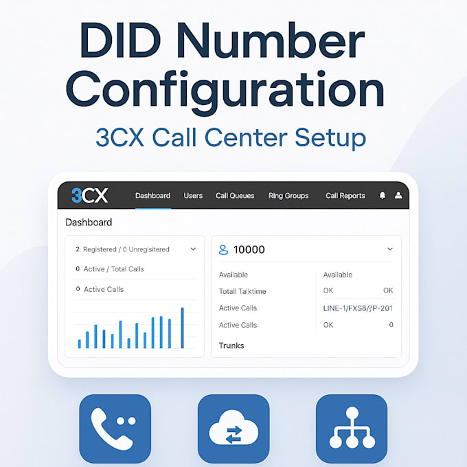Configure did numbers with 3cx for a professional call center setup by ...