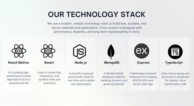 Full stack web applications using the mern stack by Rakshastack | Fiverr