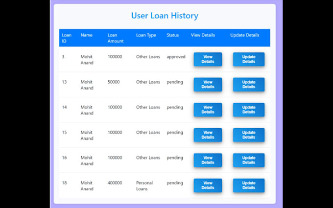 Deliver scalable and robust full stack web applications by Anandmohit852 | Fiverr