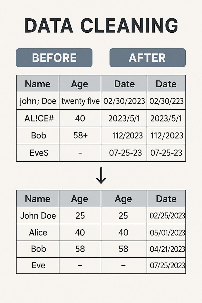 Be your excel expert for data entry formulas dashboards word and pdf ...