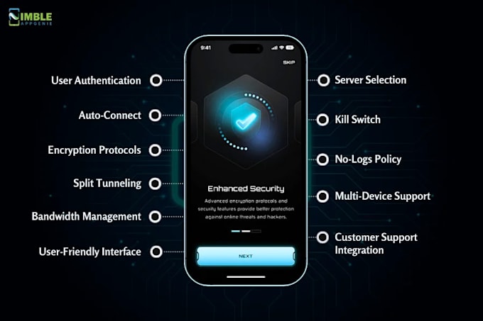 Ai mobile app development ,multi protocol vpn app,openvpn, v2ray ikev2 wireguard