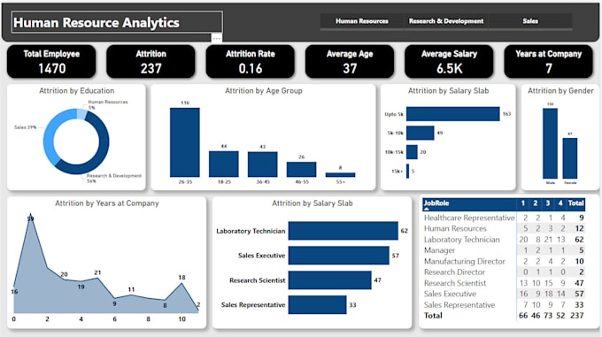 Create interactive power bi dashboards and visualizations by M_anas ...