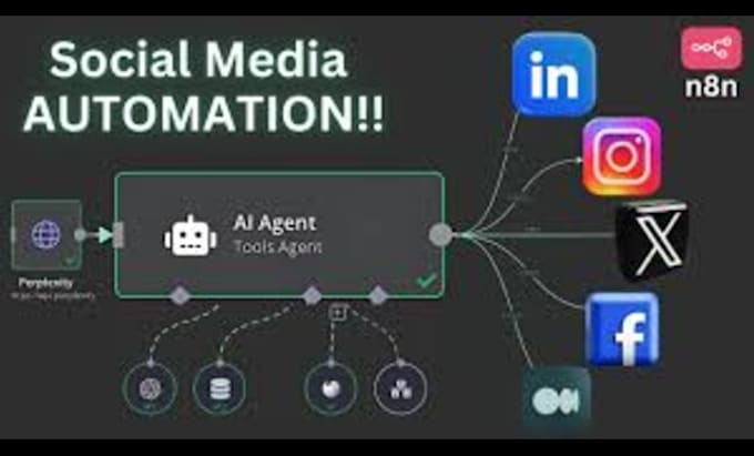 Build ai driven social media automation workflows using n8n by ...
