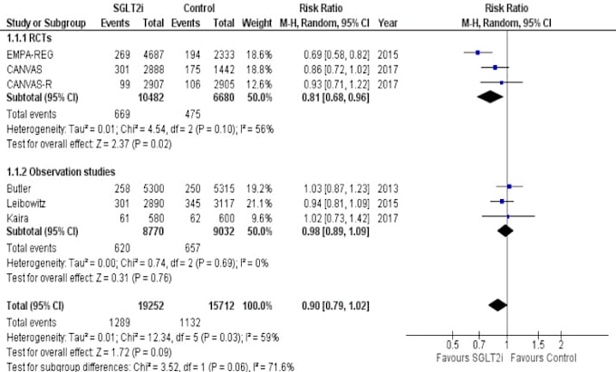 Make forest plots, funnel plots, and bubble plots for all types of ...