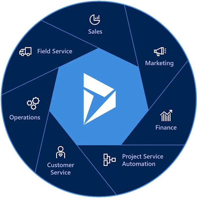Build custom web resources and javascript for dynamics 365 by Inankandros | Fiverr