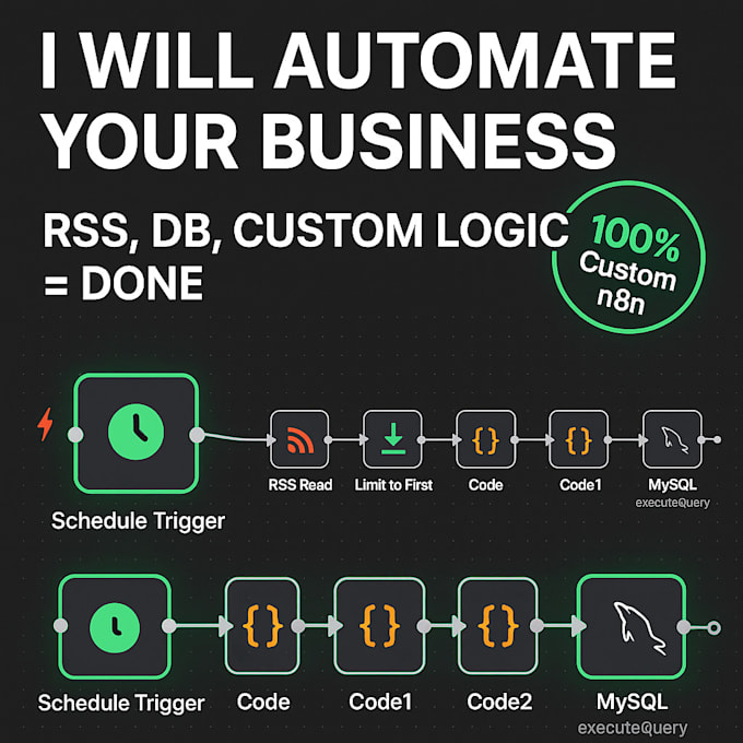 Automate your business workflows using n8n by Rerfgtreetegrzz | Fiverr
