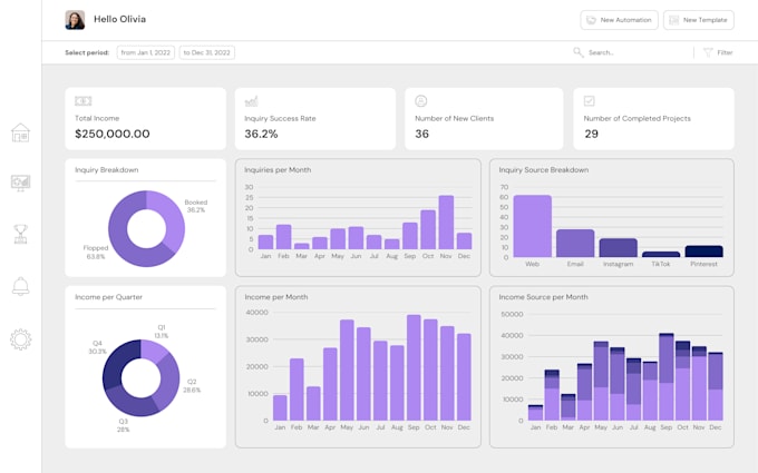 Design excel and tableau dashboards for data analysis by Saadhassan333 ...