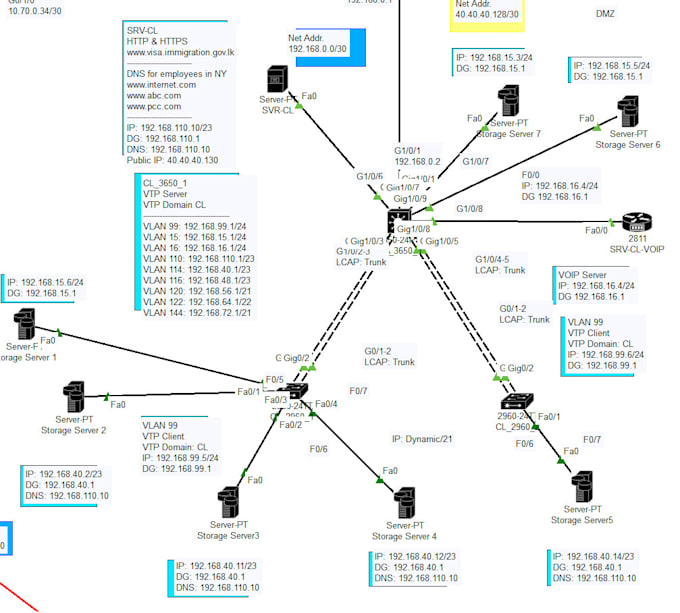 Professional cisco packet tracer topology design by Dumindu_13 | Fiverr