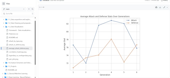 Develop deep learning models with cnn, rnn by Disilakarlw | Fiverr