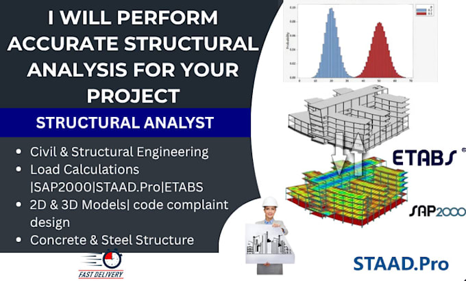 Do civil engineering modelling analysis and design with etabs sap 2000 by Charity_nwaka | Fiverr