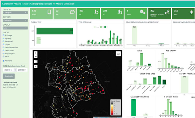 Build custom real time gis dashboard in r shiny by Gmgi_solutions | Fiverr