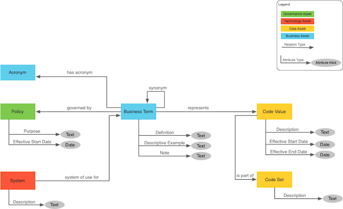 Help you to build data quality and data governance solutions for a low ...
