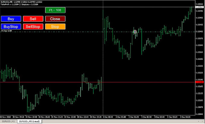 Code expert advisor, mt4 eas, mt5 eas, trading bot, forex eas, indicator by Richardd11 | Fiverr