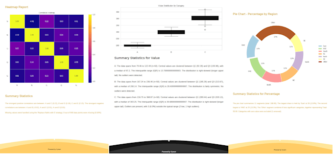 Deliver custom pdf reports with insightful charts and summaries by ...