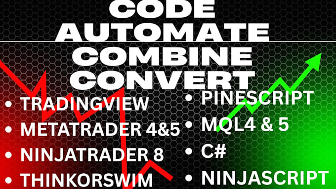 Code or combine tradingview mt4 mt5 ninjatrader indicator alert system ...