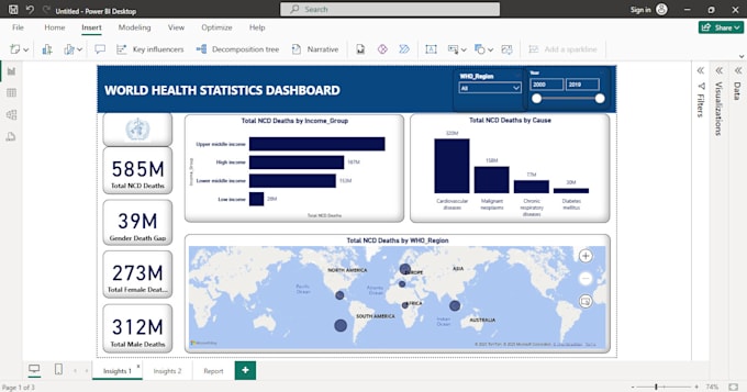 Do complete power bi dashboards with data cleaning, dax, analysis by ...