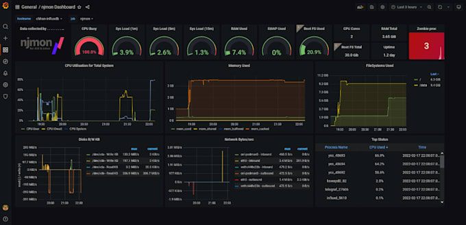 Setup grafana, prometheus, datadog, nocodb, windows, linux by Eadebare | Fiverr