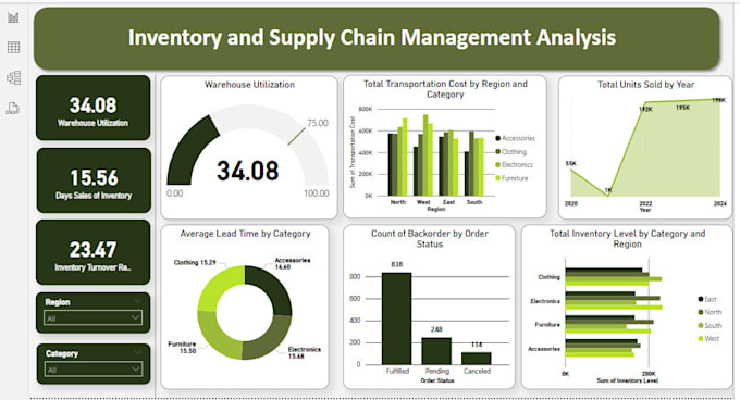 Create dynamic power bi dashboards by Fiifi_quainoo_ | Fiverr