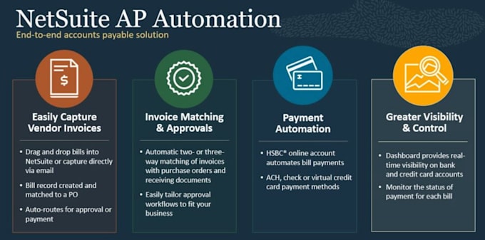 Business process analysis and system configuration by Netsuite_ | Fiverr