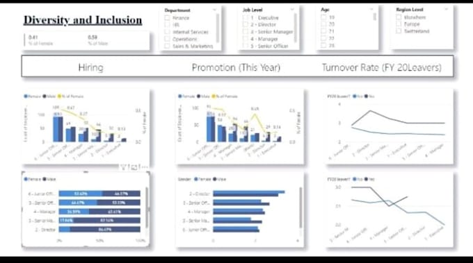 Design interactive power bi dashboards by Khushi17_3 | Fiverr