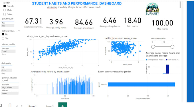 Turn your raw data into clear insights and reports by Joshuadoesanyth ...