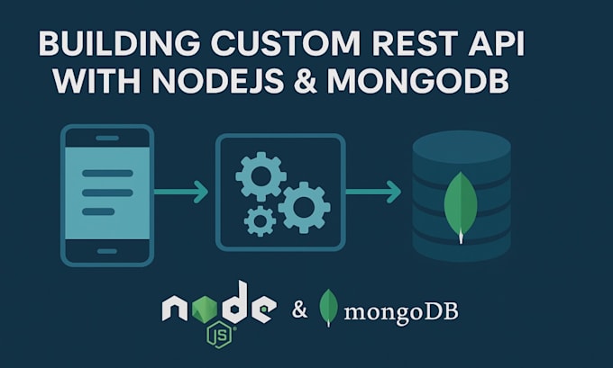 Develop custom backend apis with nodejs, express, and mongodb by Devjignesh | Fiverr