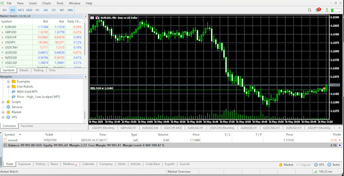 Do telegram copier trade copier forex bot mt4 eas mt5 eas by Oemmanuel0 | Fiverr