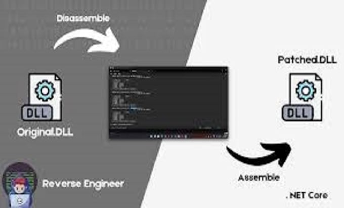 Reverse engineer exe, dll and decompile forex source code recover by Rubendaives | Fiverr