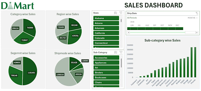 Create stunning excel dashboards for performance tracking by ...