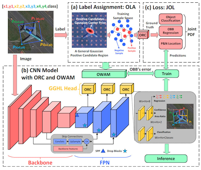 Handling computer vision ai projects by Kingmacth | Fiverr