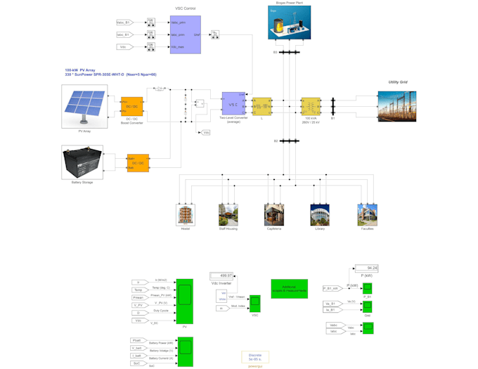Do matlab programming and simulink electrical projects by Jessicahazii ...