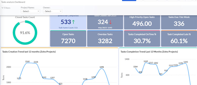 Analyze and visualize your data using excel, sql, power bi, or tableau ...