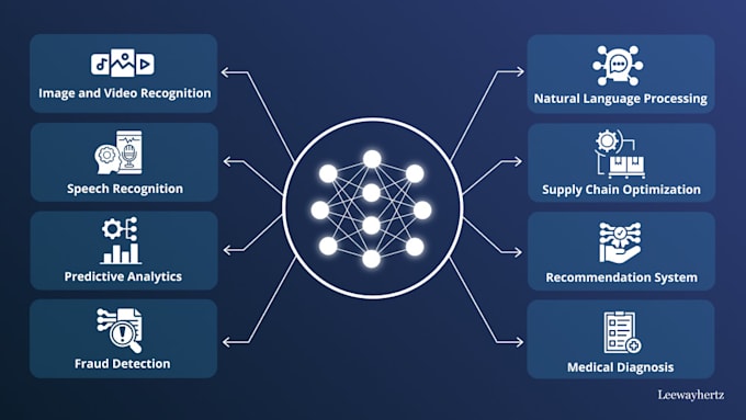 Do machine learning, deep learning, gen ai and nlp by Nicocarp | Fiverr