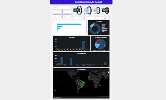 Deliver amazing data driven dashboards by Rafaelsorodri | Fiverr