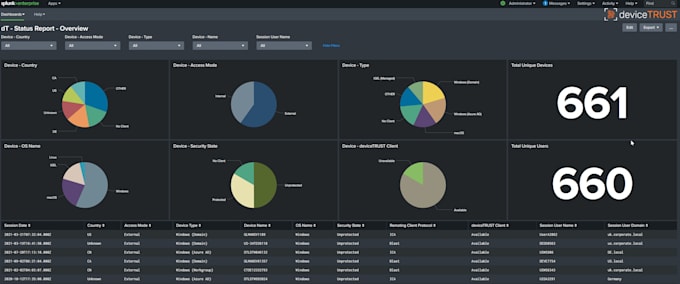 Create professional splunk dashboards and reports for your enterprise ...
