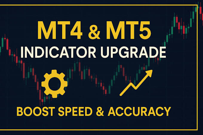 Enhance your mt4, mt5 indicators and optimize performance by Evelynpower925 | Fiverr