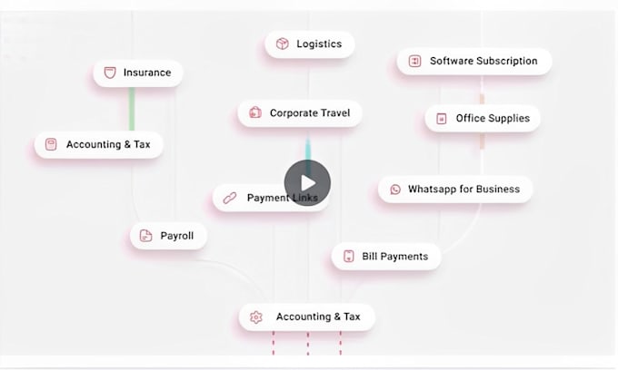 Create 2d saas animated explainer product demo video animation motion graphics by Saas_animate ...