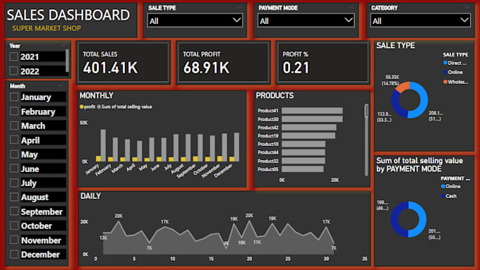 Create interactive power bi dashboards for advanced data visualization by Motosaini | Fiverr