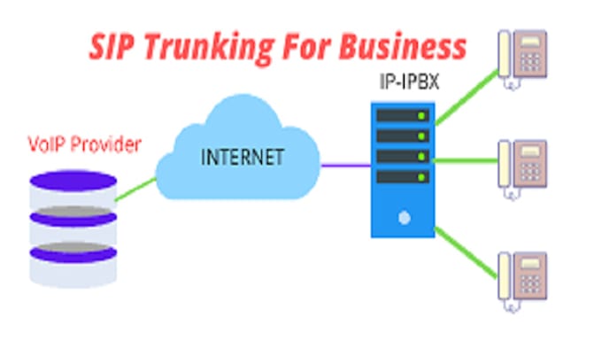 Setup auto dialer, sip trunk, caller id magnus billing 3cx spoof api ...
