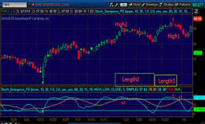 Make a trading bot for thinkorswim, interactive brokers, ninjatrader ...