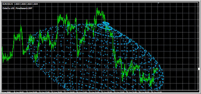Code a expert metatrader bot or trading and expert advisor for mql4 mql5